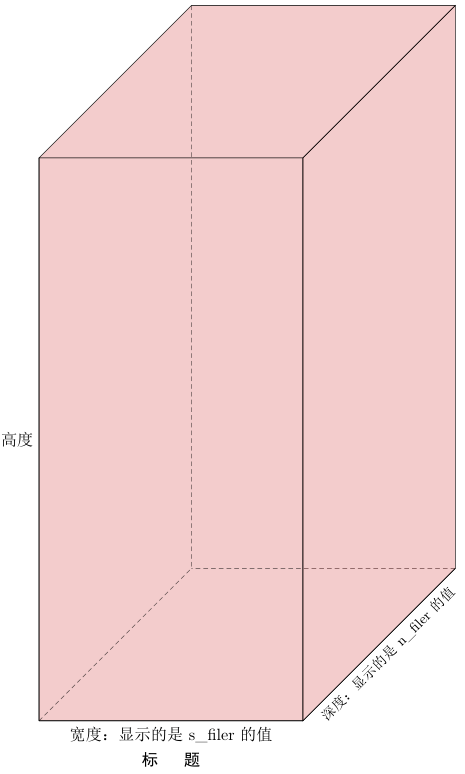 PlotNeuralNet的Latex解析与定制 | 图数据科学实验室