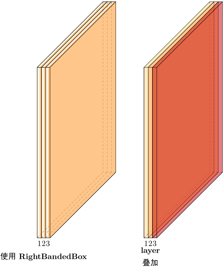 PlotNeuralNet的Latex解析与定制 | 图数据科学实验室