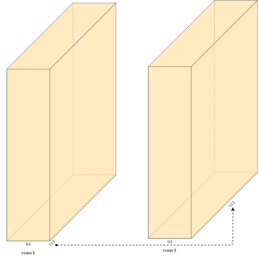 PlotNeuralNet的Latex解析与定制 | 图数据科学实验室