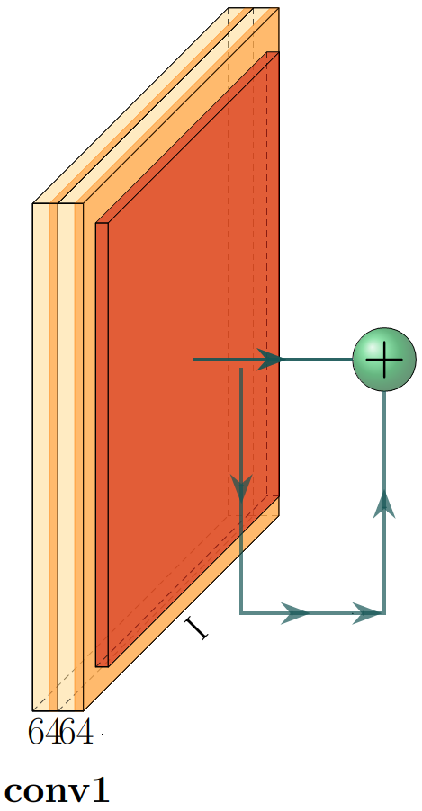 PlotNeuralNet的Latex解析与定制 | 图数据科学实验室